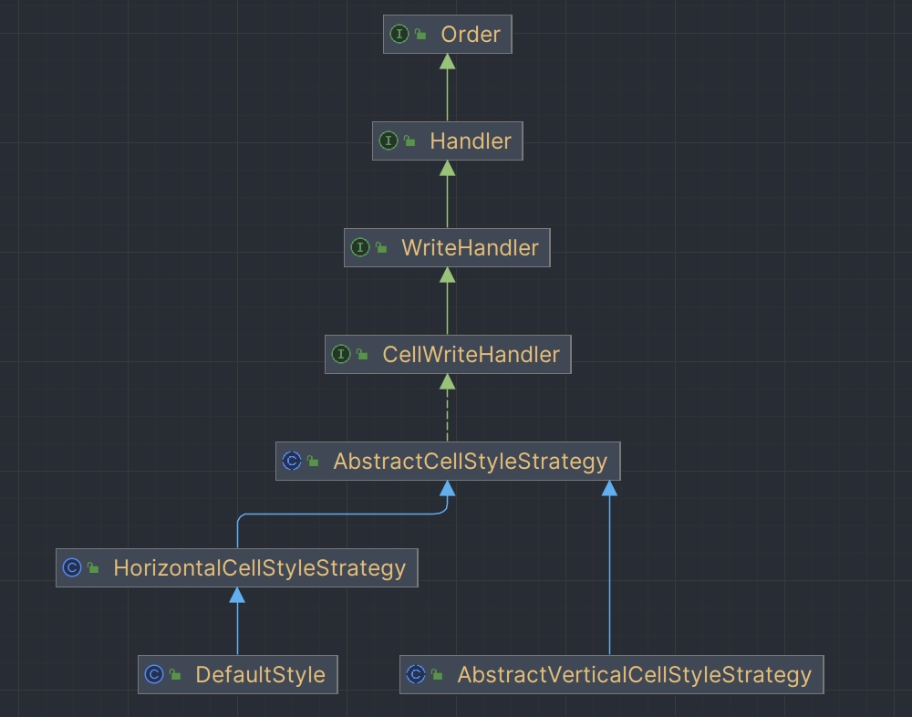Easyexcel（7-自定义样式） - 爱编程的小生 - 博客园